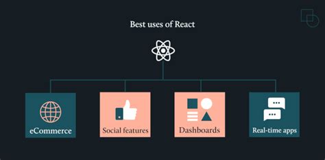 How To Integrate React With Wordpress Step By Step Guide Codeable