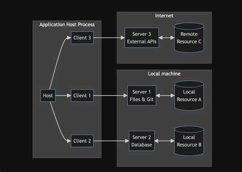 Mcp The Usb Stick For Enterprise Ai—why It Matters Neogenesis