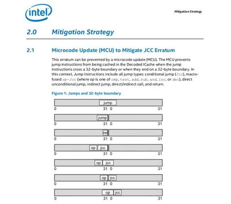 benchmarks of jcc erratum a new intel cpu bug with performance