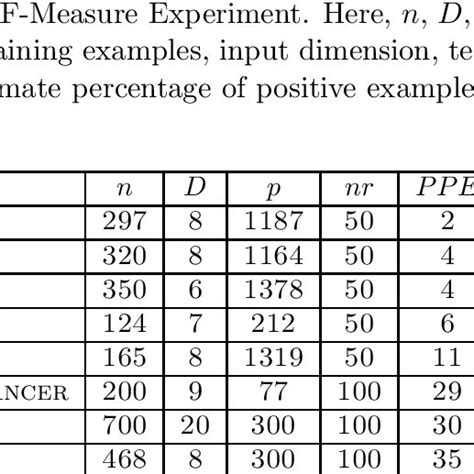 Pdf Predictive Approaches For Gaussian Process Classifier Model Selection