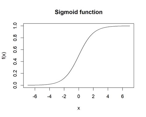 Chapter 8 Predicting Behavior With Deep Learning Behavior Analysis