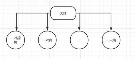 第六章类与对象总结 Csdn博客