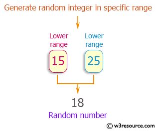 C Exercises Generate Random Integers In A Specific Range W3resource