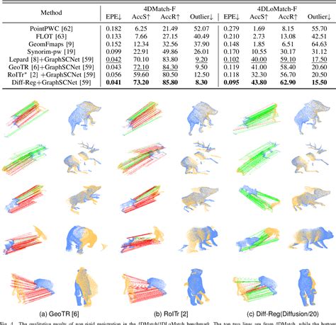 Figure 1 From Diff Reg V1 Diffusion Matching Model For Registration Problem Semantic Scholar
