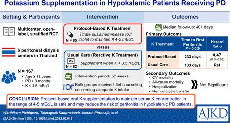 Efficacy Of Potassium Supplementation In Hypokalemic Patients Receiving Peritoneal Dialysis A