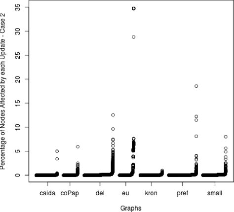 Figure 1 From Mapping Parallel Graph Algorithms To Throughput Oriented Architectures Semantic