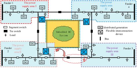 Flexible Interconnected Distribution Network With Embedded Dc System And Its Dynamic Reconfiguration