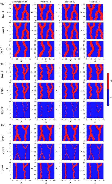 a new method to select training images in multi point geostatistics