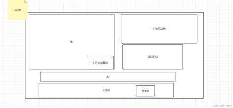 jvm的运行时数据区 ew帮帮网