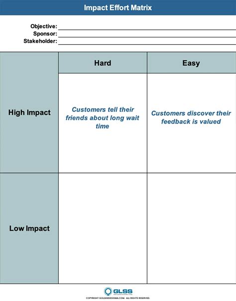 Impact Effort Matrix Template Example