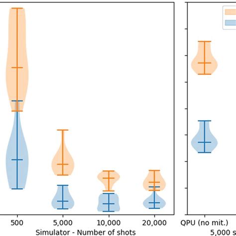 distribution of relative errors in the frobenius norm for both qpu and