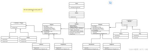 Java反射和事件与委托的关系c委托和java反射 Csdn博客 Java反射和事件与委托的关系c委托和java反射 Csdn博客
