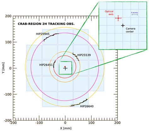 Multi Ellipse Fit Coloured Circles Of Real Data Black Lines Taken