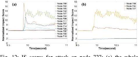 figure 12 from adaptive hierarchical cyber attack detection and
