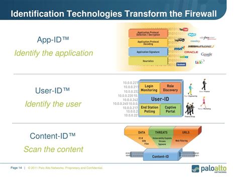 Ppt Palo Alto Networks Overview Powerpoint Presentation Free Download Id798797