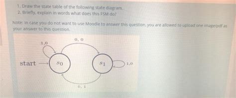 Solved 1 Draw The State Table Of The Following State
