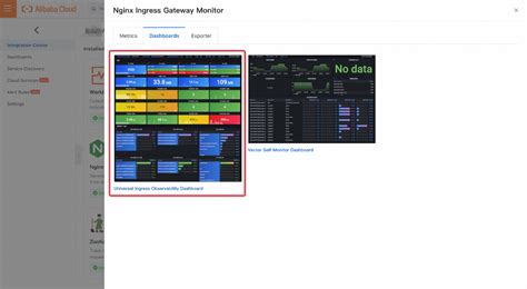 observability best practices for monitoring nginx ingress gateways