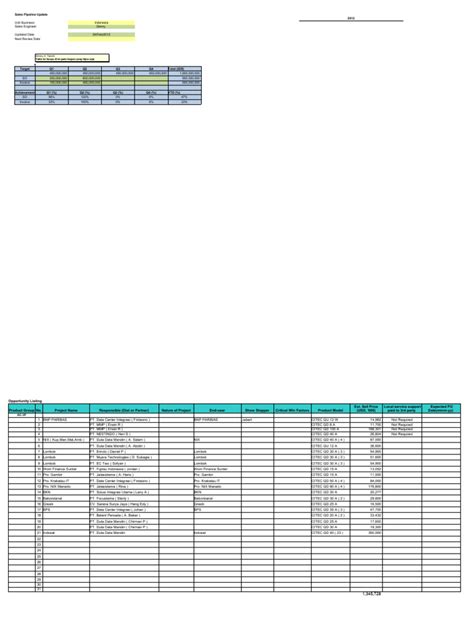 Action Plan Sales Pdf