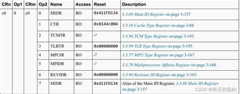 Cortex R52一系统控制寄存器 Csdn博客