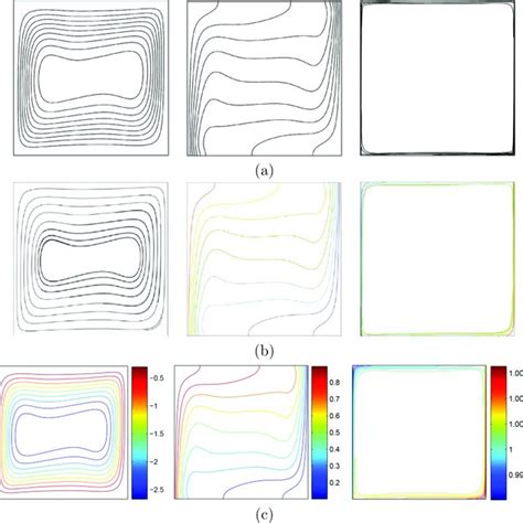 Variations Of The Left Streamlines Middle Isotherms And Right