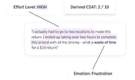 Top 20 Sentiment Analysis Tools