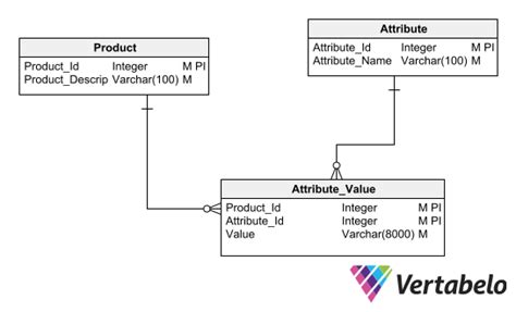 universal and timeless database design patterns for 2024 and beyond