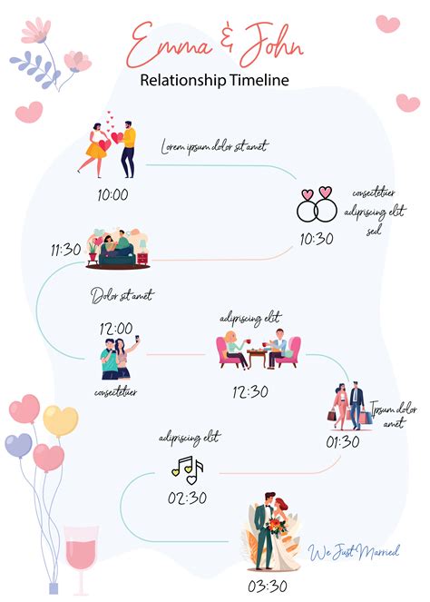 Free Relationship Timeline Templates Word Slides Illustrator