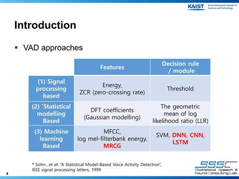 Introduction To Deep Learning Based Voice Activity Detection Pdf