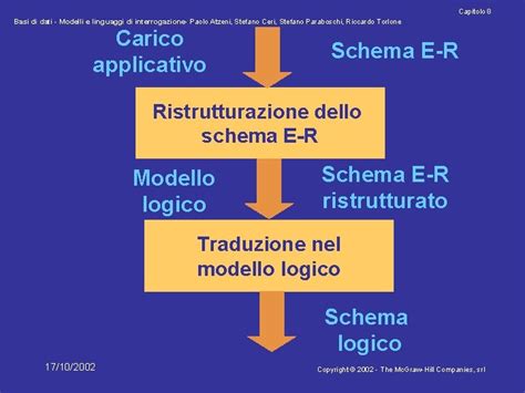 Capitolo Basi Di Dati Modelli E Linguaggi