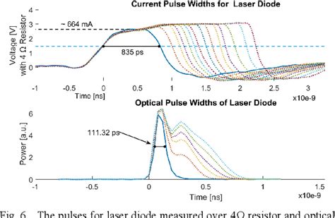 figure 6 from cmos transceiver with time gated 4×8 spad array and width