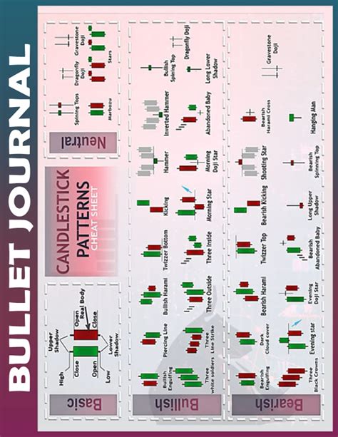 Design Patterns Cheat Sheet