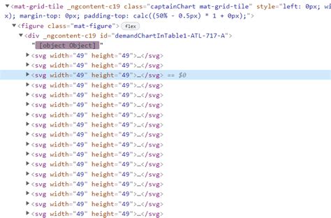 Angular Unable To Render D3 Chart In Table Cells Stack Overflow