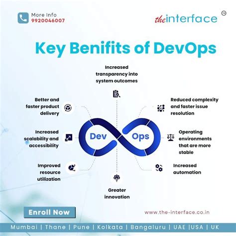 The Interface™ Group On Linkedin 🚀 Unlocking The Power Of Devops At