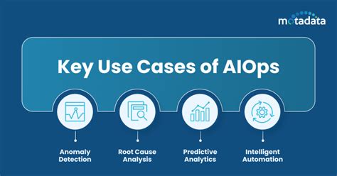 How Ai Driven Automation Is Transforming Network Operations