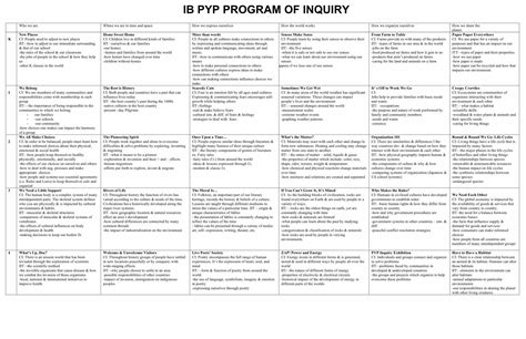 Pdf Ib Pyp Program Of Inquiry Upper St Clair School · Pdf File