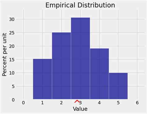 8 1 Definition — Data 140 Textbook