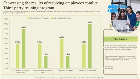 workplace conflict resolution for managers and supervisors powerpoint