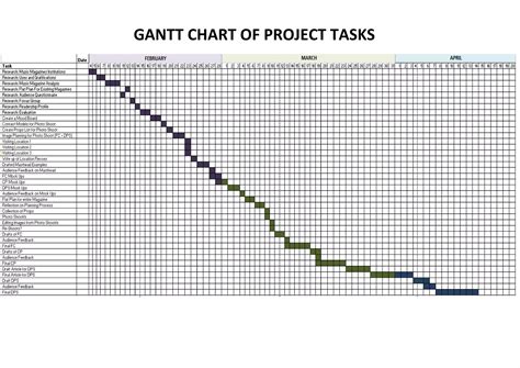 Gant Chart Final PPT