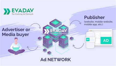 Evadav Review Adult Ad Network 2026