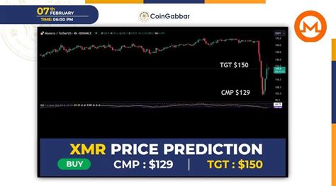 Xmr Price Prediction Xmr A Turning Tide