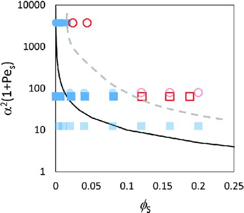 data points obtained through analysis of the langevin dynamics