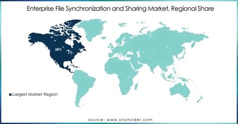 Enterprise File Synchronization And Sharing Efss Market