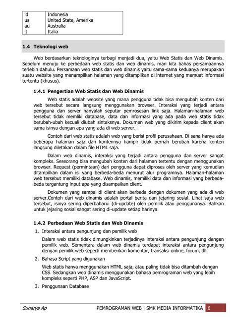 modul pemrograman web materi dasar html anaksisfo halaman 6 pdf