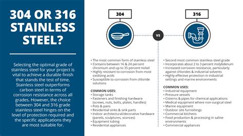 What Is The Difference Between SS304 And SS316 Stainless 43 OFF