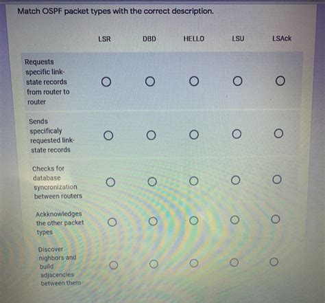 Solved Match OSPF Packet Types With The Correct Description Chegg
