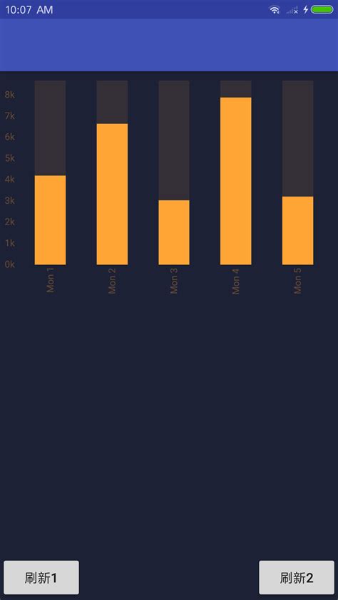 mpandroidchart barchart柱状图的两个bug怎么修复 csdn社区