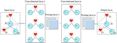 Frontiers Graph Neural Network And Multi Data Heterogeneous Networks For Microbe Disease