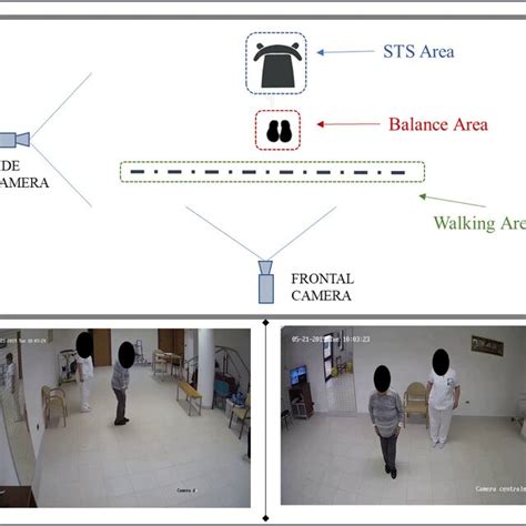 The Camera Setup Used For Video Acquisition During The Execution Of The