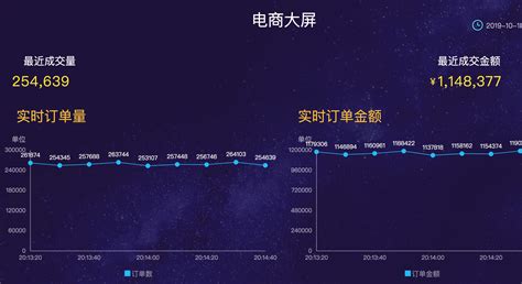 5分钟迅速搭建云上lambda大数据分析架构 阿里云开发者社区