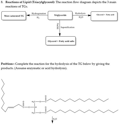 Reactions Of Lipids Triacylglycerol The Reaction Flow Diagram Depicts The Three Main